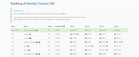 Sharansh Nayak On Linkedin Dsa Leetcode Weeklycontest