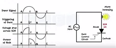 What Is SCR Construction Working SCR As Switch Electrical4u