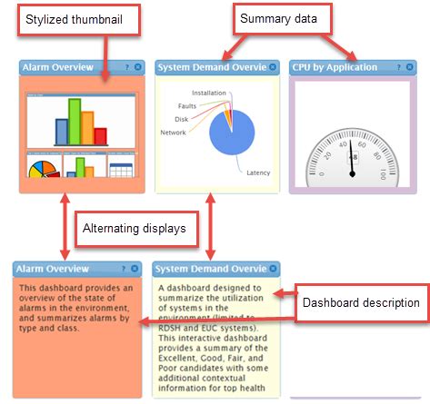 Create A Summary Dashboard