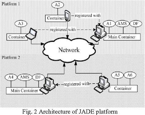 Figure 2 From Agent Based Design Of Load Balancing System For Rfid