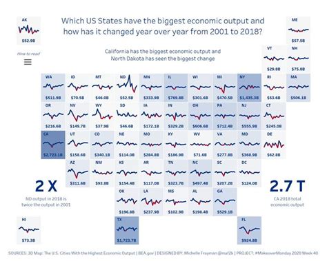 Tile Grid Maps In Tableau Step By Step Guide