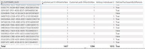 Count Truefalse Expression Resulting From Measure Microsoft Fabric Community
