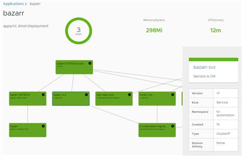 Octant Vmware Open Source Ui Dashboard For Kubernetes