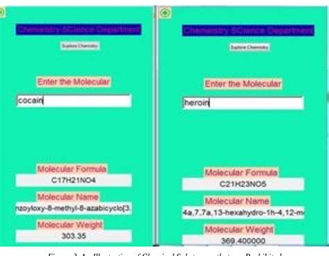 Figure 1 From A Web Scraping Of Chemical Compounds With An Anti Drug