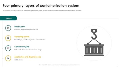Containerization Powerpoint Ppt Template Bundles Ppt Slide