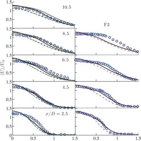 Comparison Of Measured [33] Symbols And Computed Lines Radial