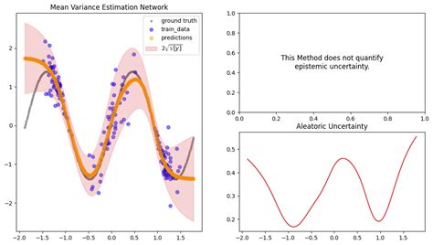 Mean Variance Estimation — Lightning Uq Box