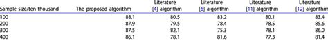 Comparison Of Detection Accuracy Of Different Image Edge Detection