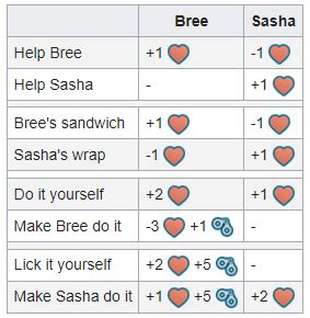 Steam Community Guide Love Sex Second Base Walkthrough Male MC