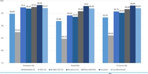 Figure 23 From Cloud Type Classification Using Deep Learning With Cloud