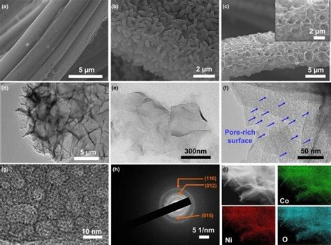 Metal Organic Frameworks Derived Layered Double Hydroxide Nanosheets For Electrochemical Energy