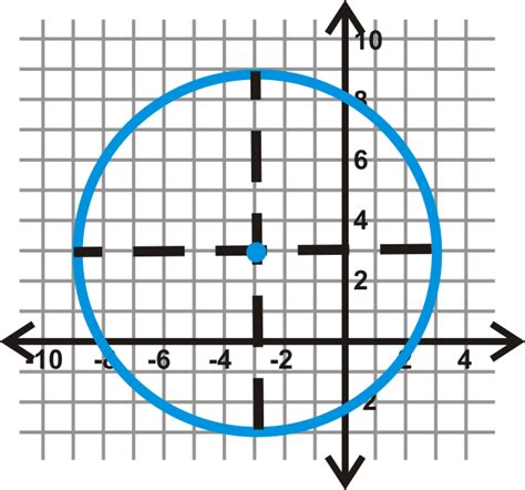 circles in the coordinate plane read geometry ck 12 foundation