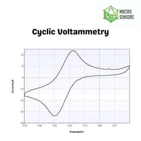 Cyclic Voltammetry An Invaluable Research Tool Macias Sensors