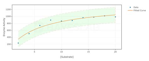 Ai And Statistics Series — Column Floating Bars By Bayeslab Ai Feb 2025 Medium