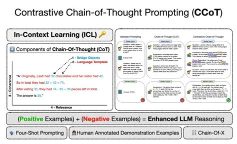 10 Powerful Ways Chain Of Thought Prompting Can Boost Your