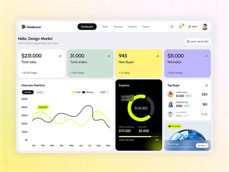 Sales Tracking Dashboard Ui Design By Design Monks Ux Ui Web Design