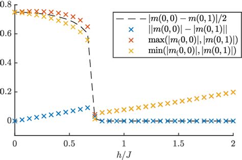 figure 3 from efficient variational contraction of two dimensional
