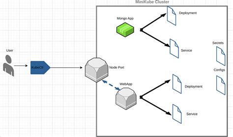 Jenkins Popular Build Triggers Automate The Cicd Pipeline By