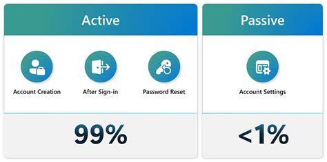 Password Era Is Ending Microsoft To Delete Billion Passwords