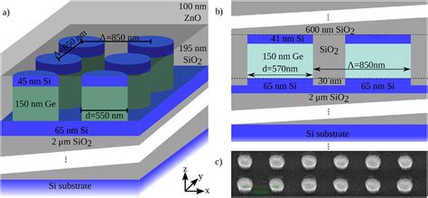 A Metasurface Photodetector Device Design B Fabricated Download Scientific Diagram