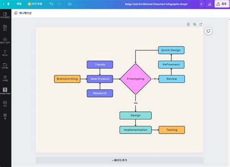 비즈니스용 프로세스 다이어그램 Top7
