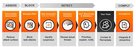 Full Stack Security Protecting Packaged Applications Alert Logic