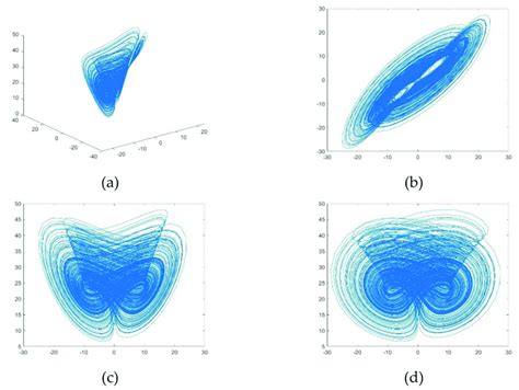 Attractor Of The Chen Chaotic System A Three Dimensional View Of The