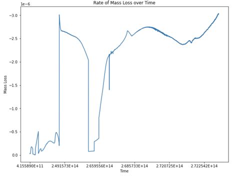 Python Reducing Decimal Places In Scientific Notation Stack Overflow