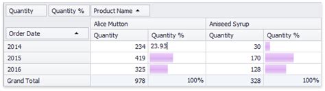 How To Specify The Default Cell Editor Winforms Controls