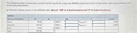 solved the following table summarizes a portion of the