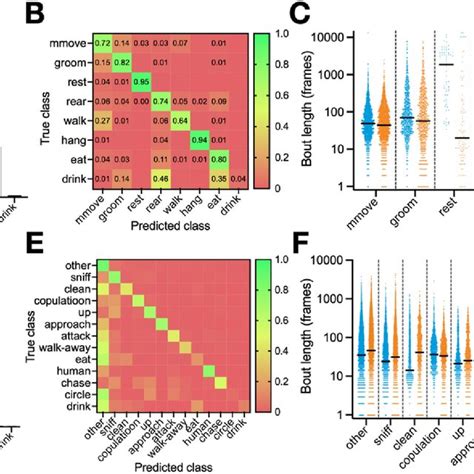 Exploratory Dataset Behavior Characteristics And Classifier