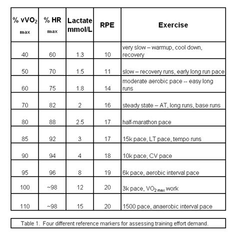 Quantifying Training Effort Of Middle Distance Runners Complete Track