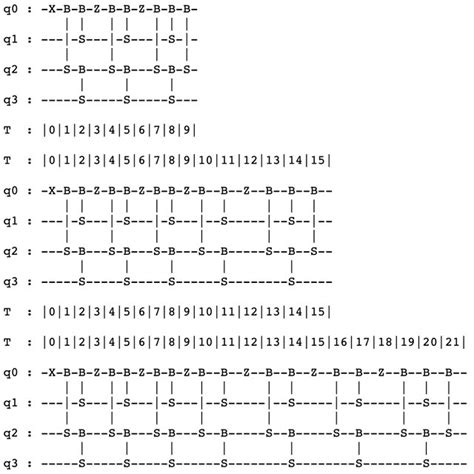 A Decomposition Of The Rbsθ Using Hadadard Gates H Two Single Qubit