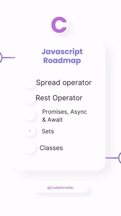 Javascript Roadmap For Beginners 2023 Become A Javascript Developer Youtube