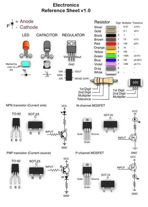 New Electronics Reference Sheet Electronics Lab Electronics Projects
