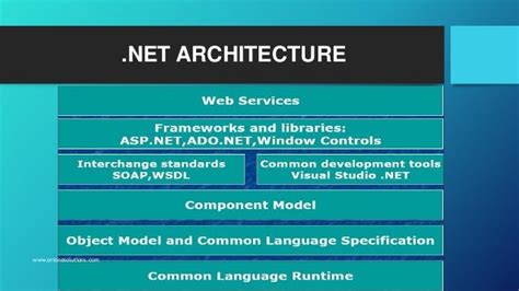 Dotnet Framework