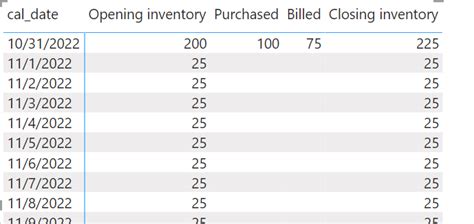 Rolling Inventory Microsoft Fabric Community