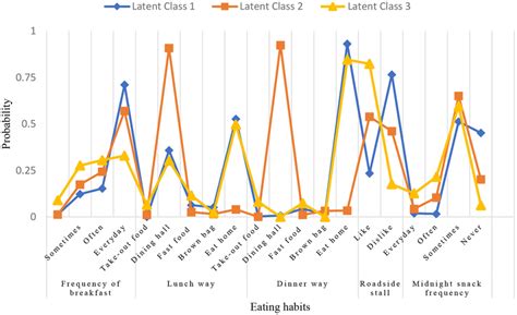 Conditional Item Probability Plots Download Scientific Diagram