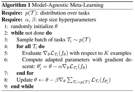 Model Agnostic Meta Learning For Fast Adaptation Of Deep Networks Maml By Jasperora Medium