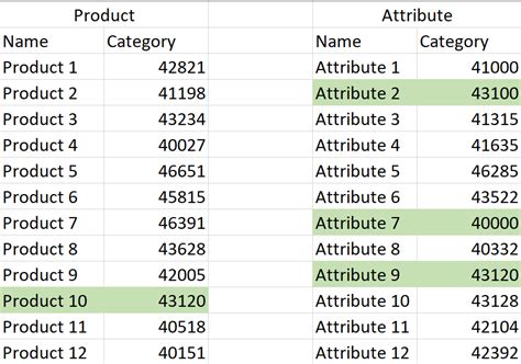 For Table1 Column Find Multiple Matching Values F Microsoft