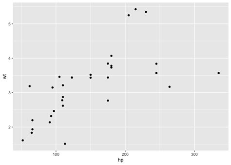 R Iterate Over Columns And Plotting Them Using Ggplot Stack Overflow
