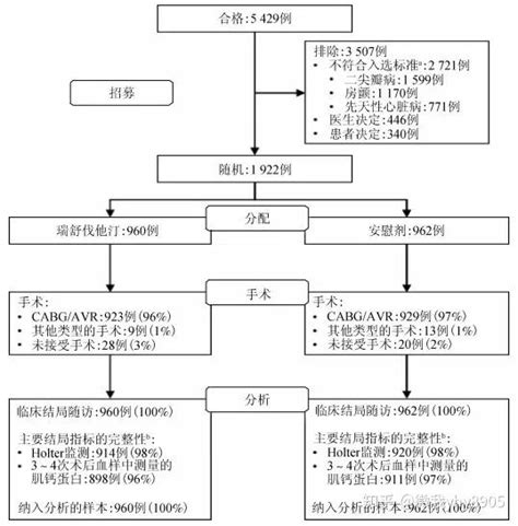 医学论文中如何描述统计方法和统计结果 知乎