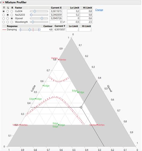 Prediction Profiler With Mixture Factors Jmp User Community