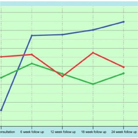 Mean And Se Of Patient Specific Functional Scale Psfs Scores Download Scientific Diagram