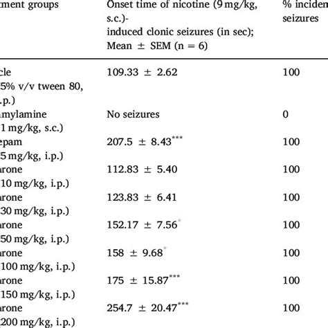 Chemical Structure Of α Asarone 1 2 4 Trimethoxy 5 E Prop 1 Enyl