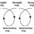Design Research Cycle Download Scientific Diagram