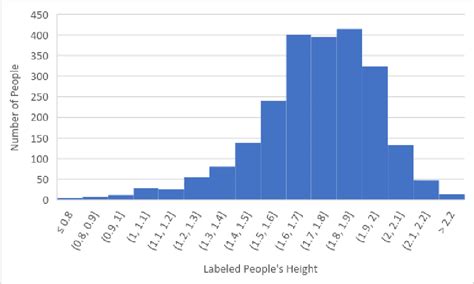 Figure 4 6 From Comparison Of 3d Object Detection Methods For People Detection In Underground