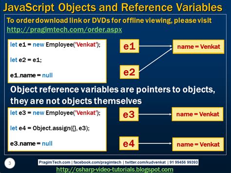sql server and c video tutorial javascript objects and