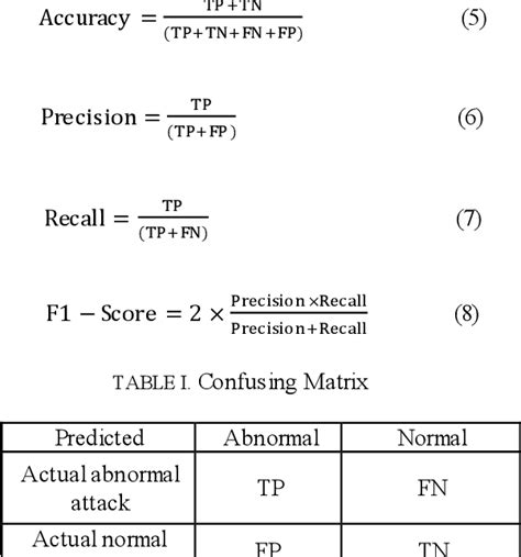 Table I From A Deep Learning Approach For Anomaly Detection In