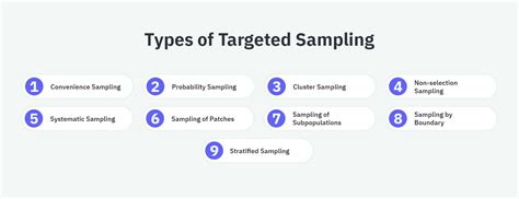 Targeted Sampling Types Techniques And Examples